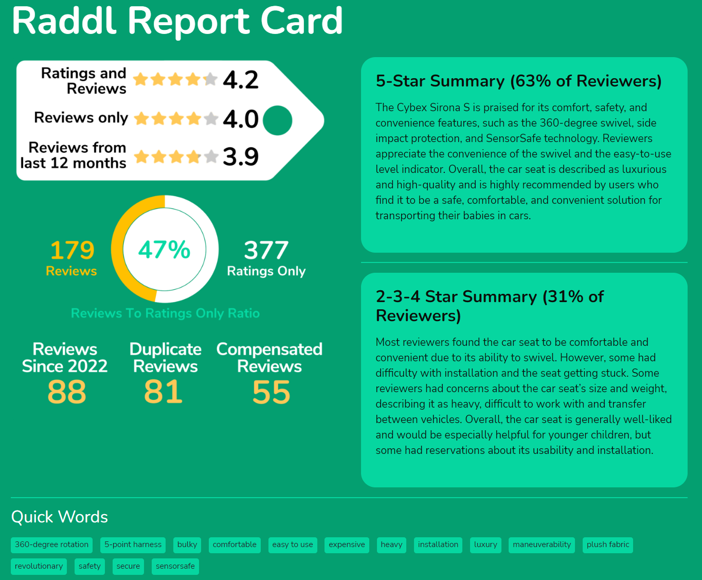 The Raddl Report Card - Raddl